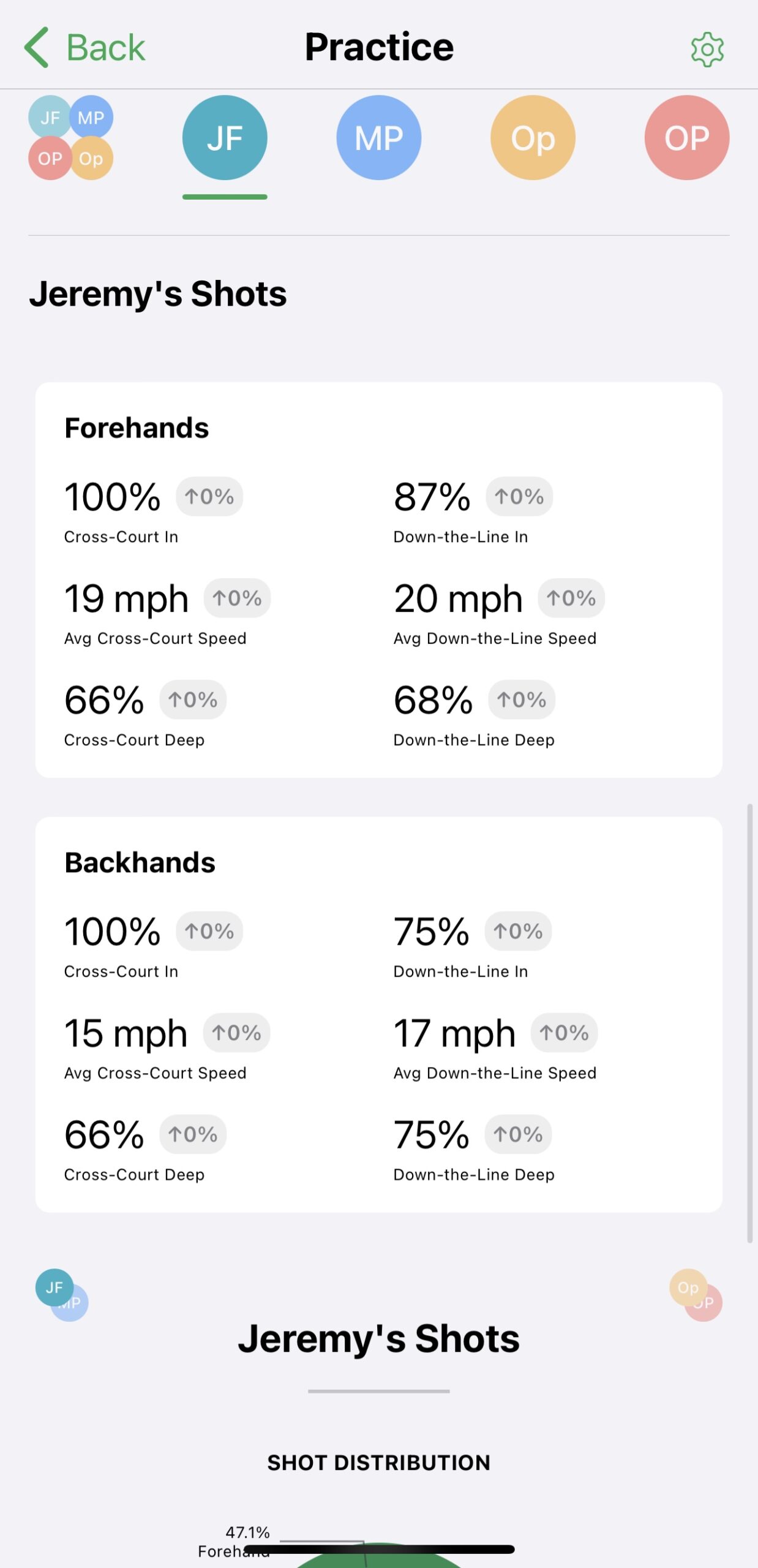 SwingVision Review (PickleBall): What I Think After Using it For 30 ...
