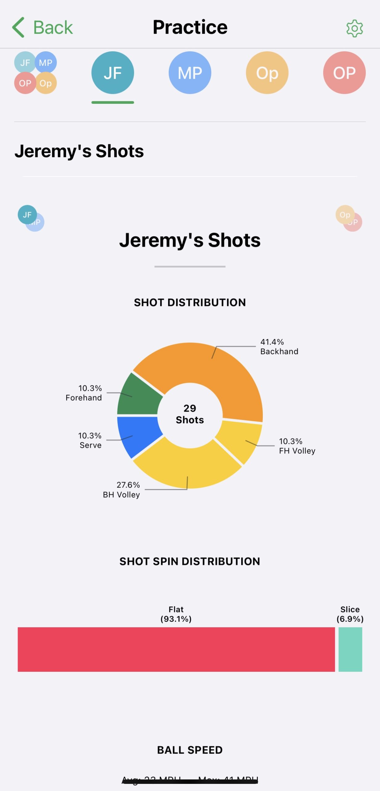SwingVision Review (PickleBall): What I Think After Using it For 30 ...